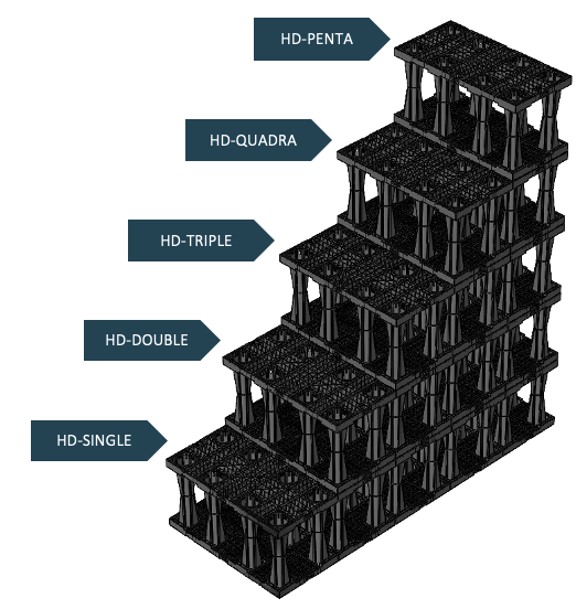 Geocellular System Benefits - Hydroex