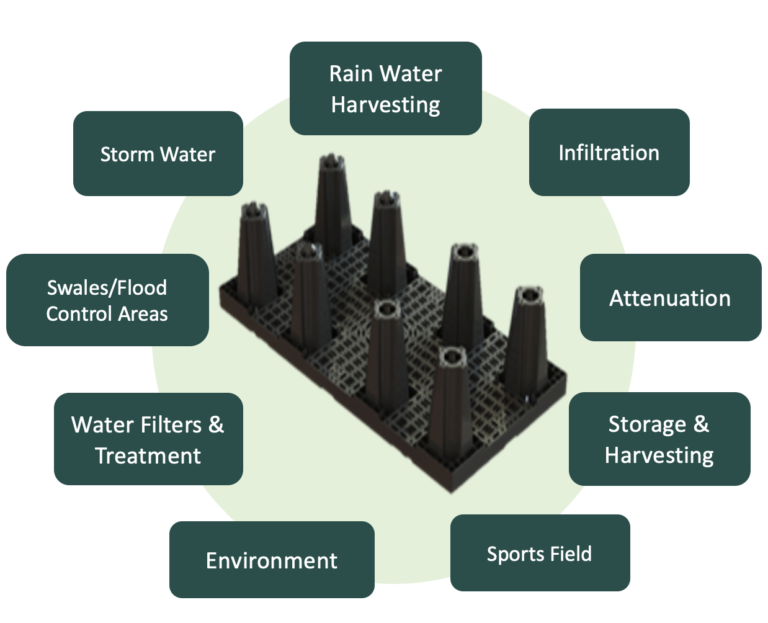 Hydroex Polypropylene Modular Geocellular Unit - Hydroex