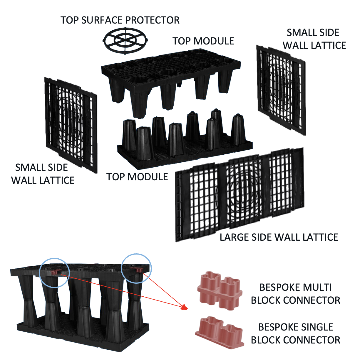 Geocellular Components & System - Hydroex