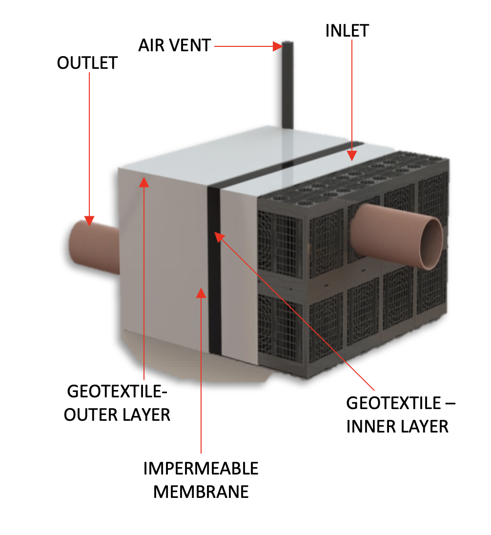 Geocellular Components & System - Hydroex